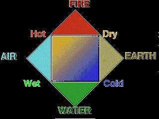 vedic-lifestyle/beginners-guide/five-elements - Indian Scriptures